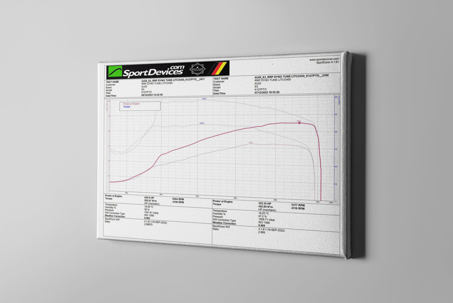 Our Work – Road Rage Performance